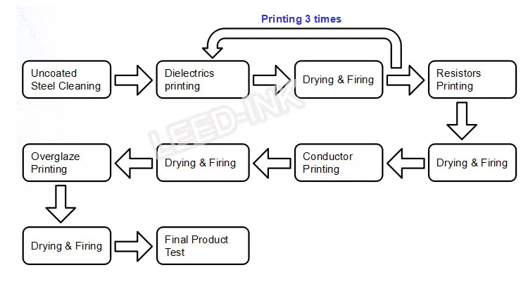 High Precision Resistor Paste For Thick Film Heating Elements - Buy ...