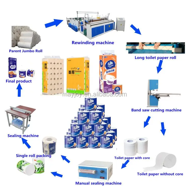 Small Toilet Paper Roll Making Machine - Efficient & Durable
