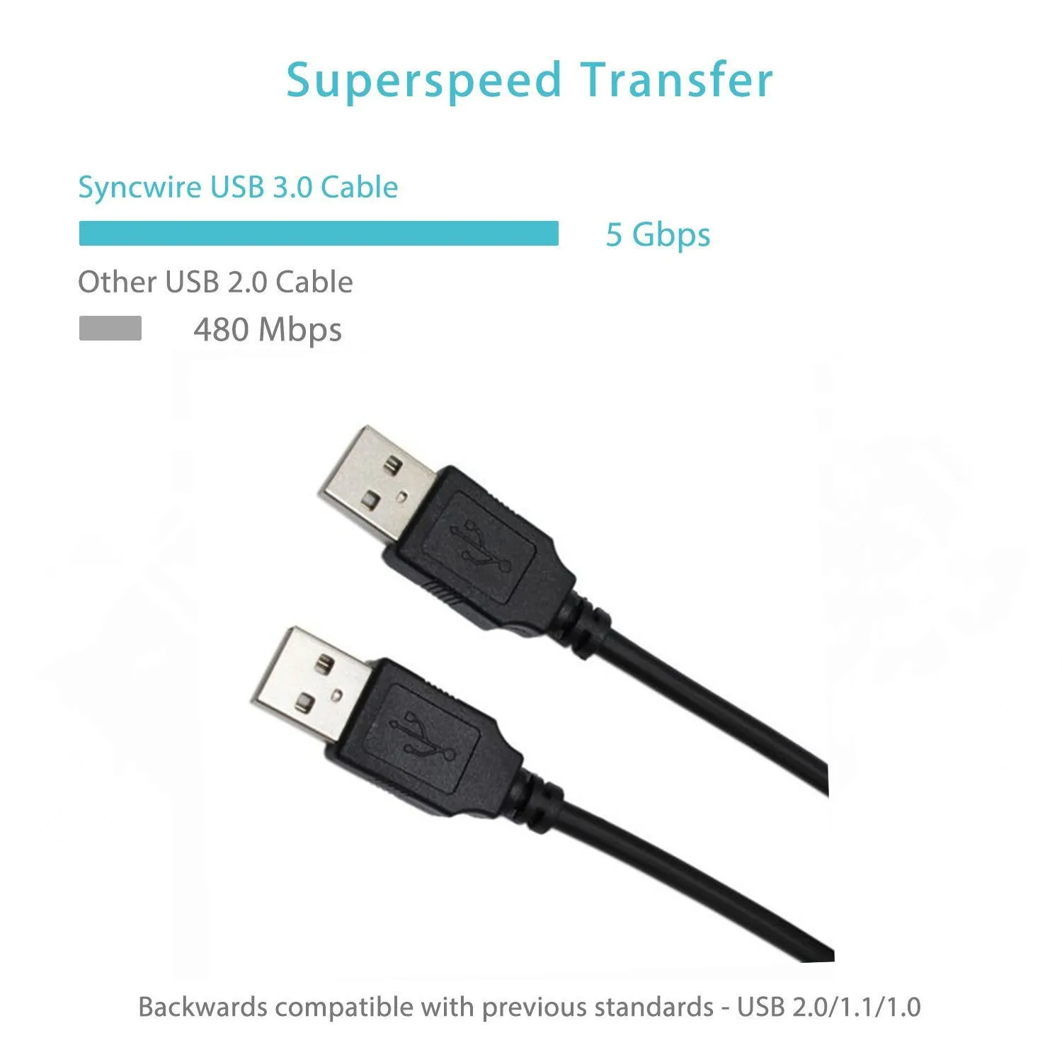 10cm 20cm 50cm Usb 2.0 And 3.0 Charging And Data Cable Usb 2.0 Male To ...
