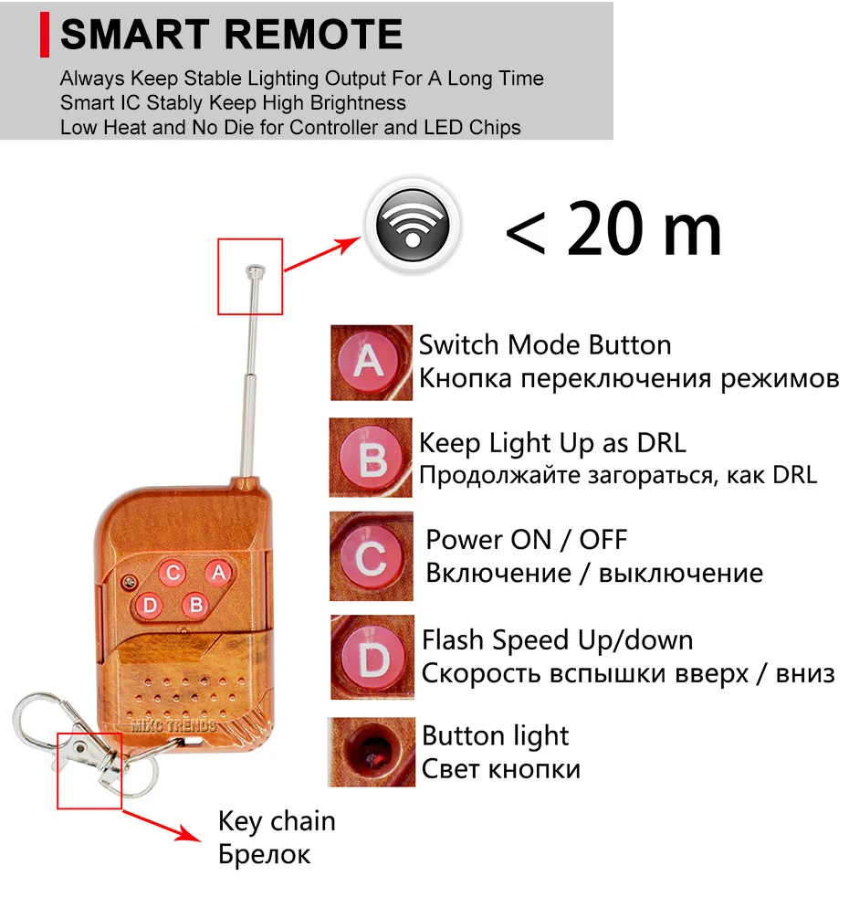 Wireless Remote Control Emergency Strobe Warning Lights 2x9 Leds 18w ...