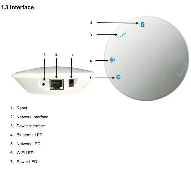 Skylab Vdb2605 Nrf52832 Chip Solution 4g Lte Ble Wifi Gateway - Buy Bluetooth Gateway,Smart Home ...