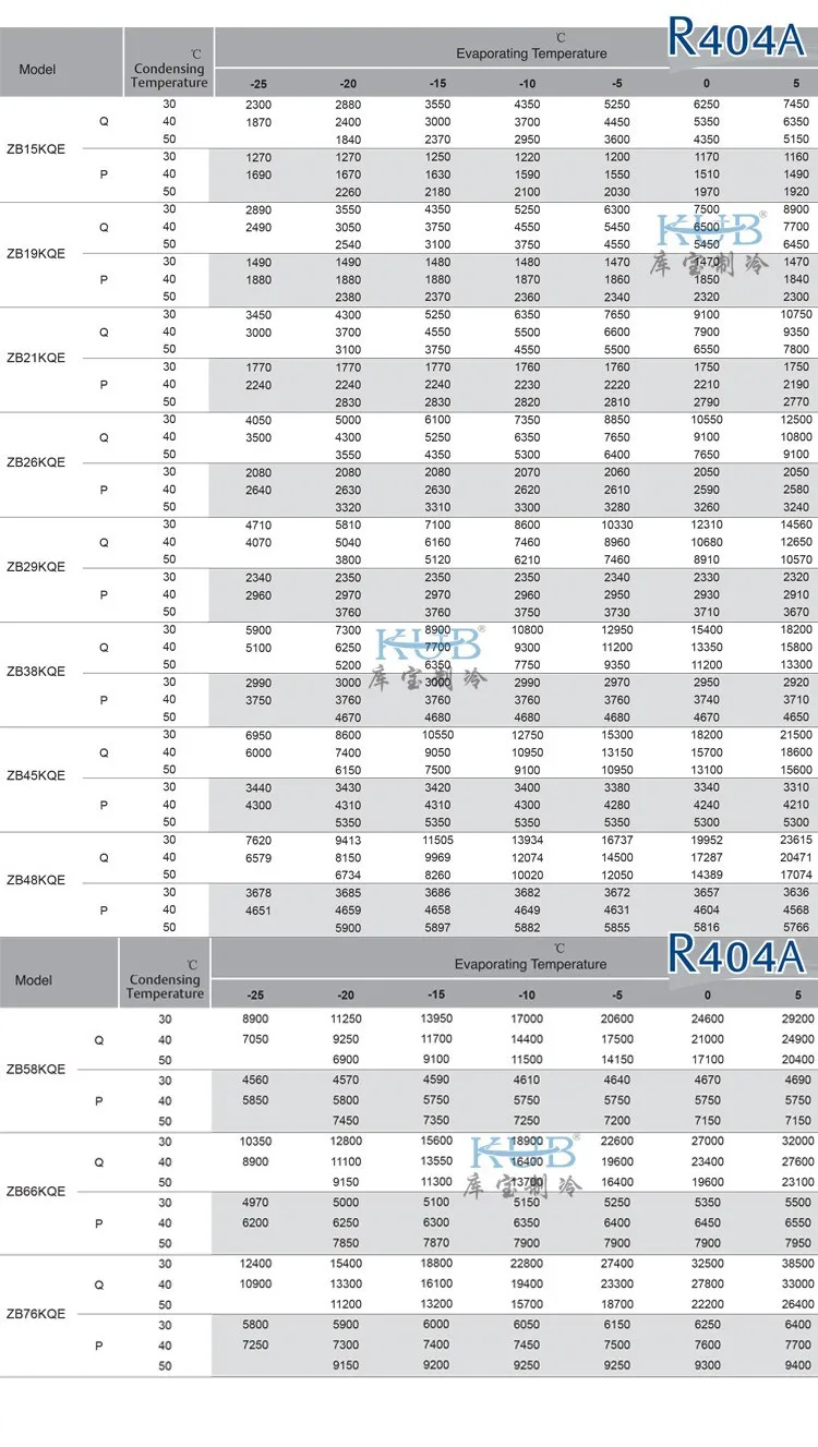 Zb38kqe-tfd-558 Copeland Compressor Price List - Buy Copeland ...