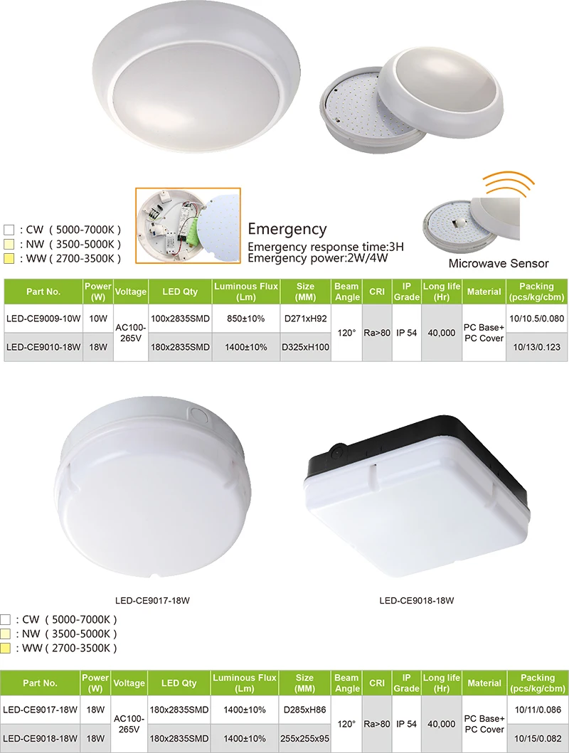 Ip20 20w 1400lm Surface Mounted Led Ceiling Light - Buy Surface Mounted ...