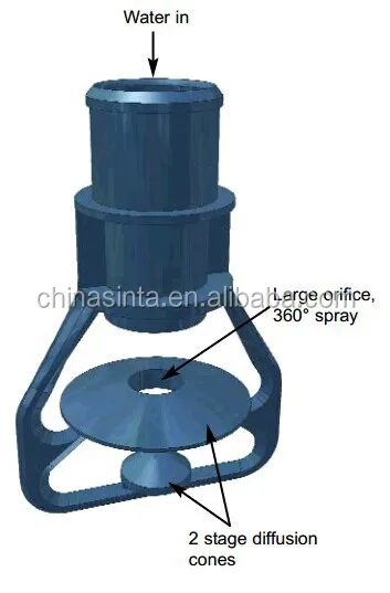 360tm Spray Nozzle for Cooling Towers & Evaporative Condensers