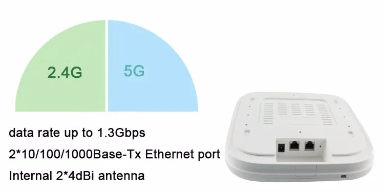 Newest Atheros Chipset Ipq4018 802.11ac Gigabit Openwrt Wireless Ap ...