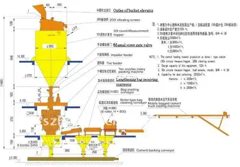 10 Spouts Roto-packer - Buy Roto-packer,Bagging Machine,Packer Product ...