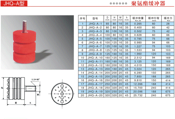 Polyurethane Bumpers for Overhead Cranes - Durable & Efficient