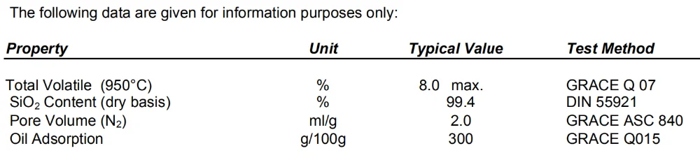 High Porosity,Medium Particle Size Silica Matting Agent Syloid C809 ...