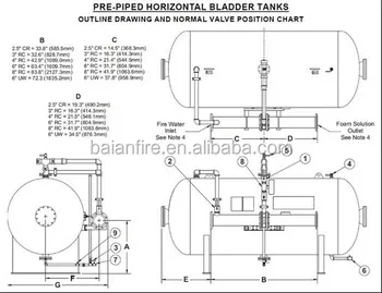 Fire Proportioning Foam Bladder Tank System Fire Pressure Foam Tank ...