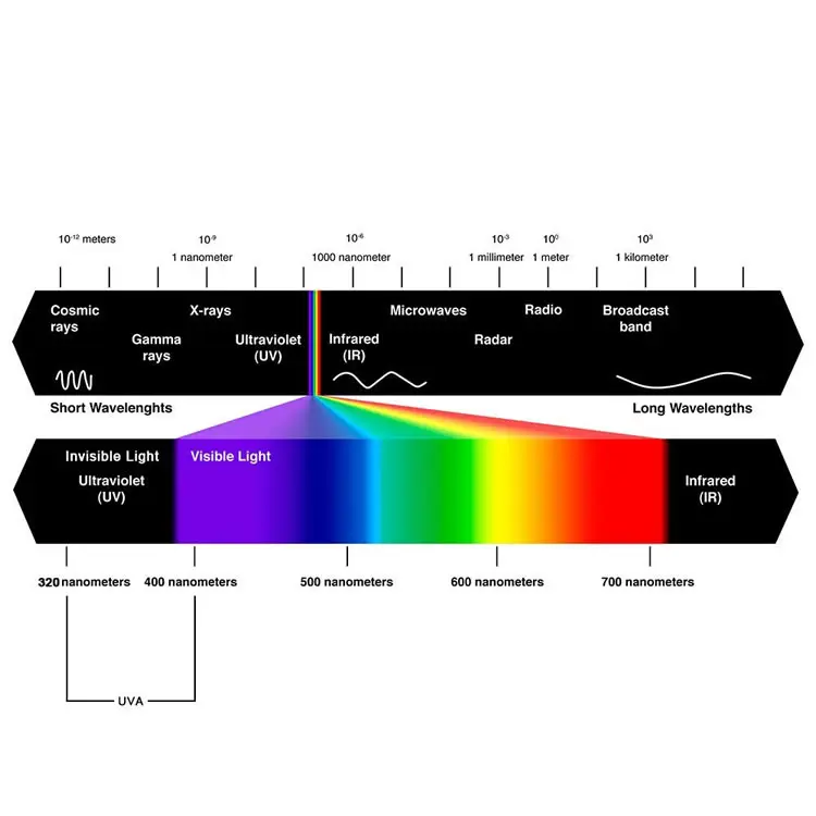 6 x 3W UV LED Black light Wavelength 405nm for Dj Club, View led ...