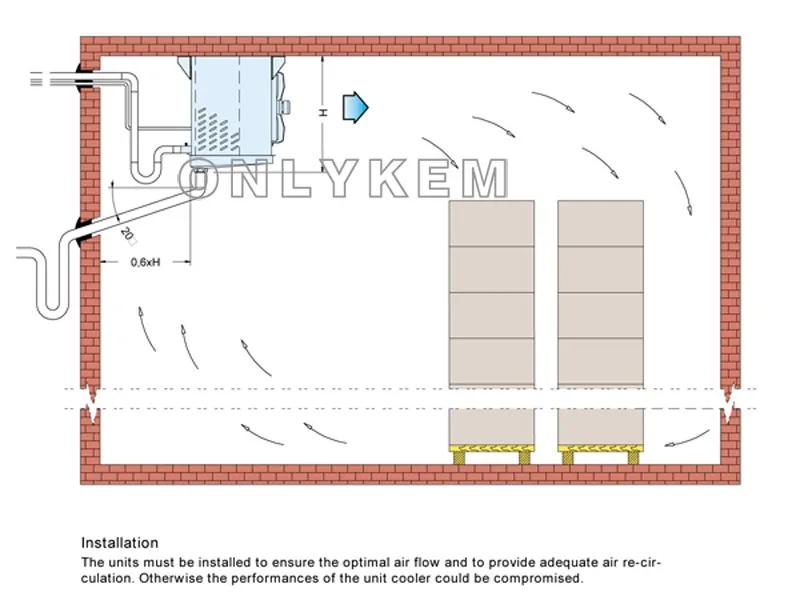 Air Cooler and Evaporator for Refrigeration Cold Room