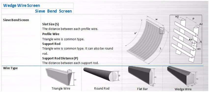 Wedge Bar Stationary Screens - Buy Wedge Bar Stationary Screens,Wedge ...
