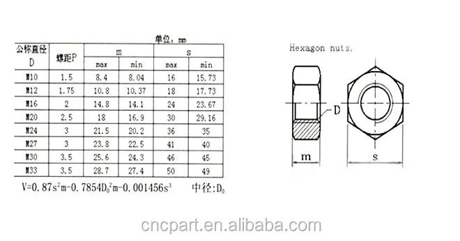 Production And Sales Hex Nut M55 - Buy Hex Nut M55,2h Heavy Hex Nut,M5 ...