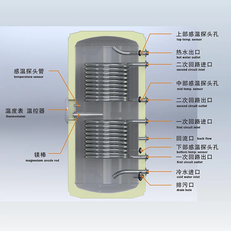 Flexible Price Insulated Stainless Steel Solar Hot Water Storage Tank ...