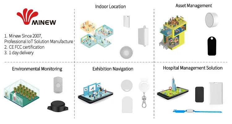 Smart Devices Wearable Beacon Bluetooth Programmable Button - Buy ...