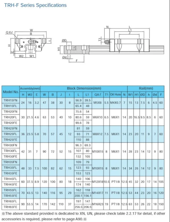 Original Tbi Tr35 Trh35 Trh35fl Trh35fn Trh35fe 35mm Linear Guide Rail ...