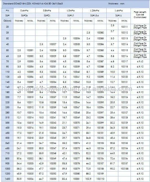 Polyethylene Pipe Sizes