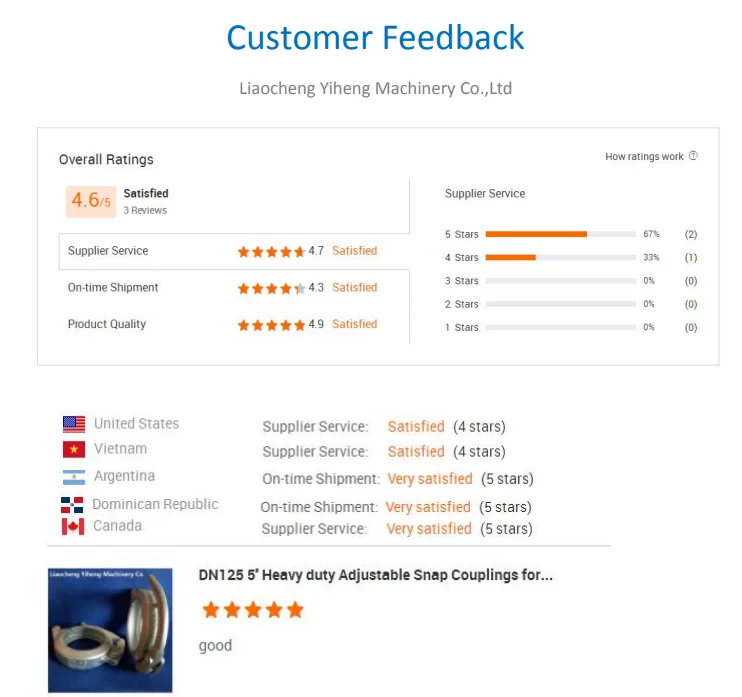 Adjustable Snap Clamps - Heavy Duty Couplings for Concrete Pumps