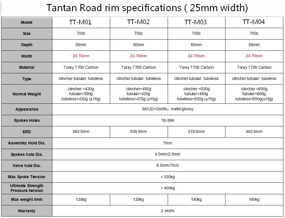 2019 New Brakes Carbon Rims Toray T700 Carbon 25mm 27mm Gravel Wheels ...