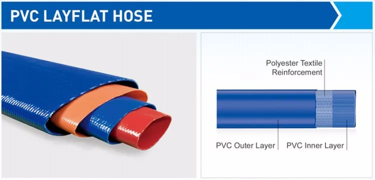 Customized Agricultural Irrigation Flexible Layflat Water Hose Pipe ...