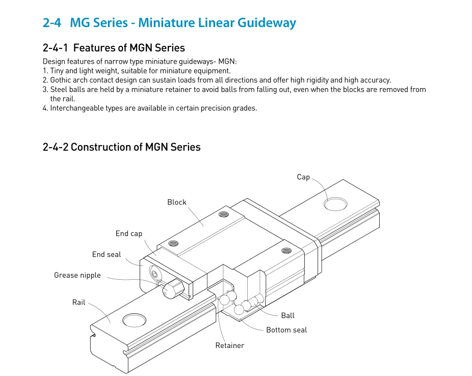 Hiwin Mgn Series Linear Guide Slider Block Mgn7c Mgn9c Mgn12c Mgn15c ...
