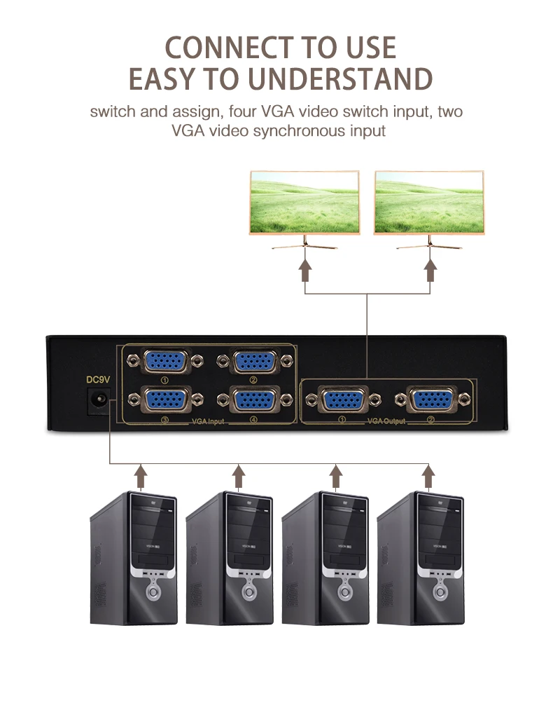 Fjgear China Fabriek 4x2 Vga Switch Splitter,4 In 2 Out Vga Switcher ...