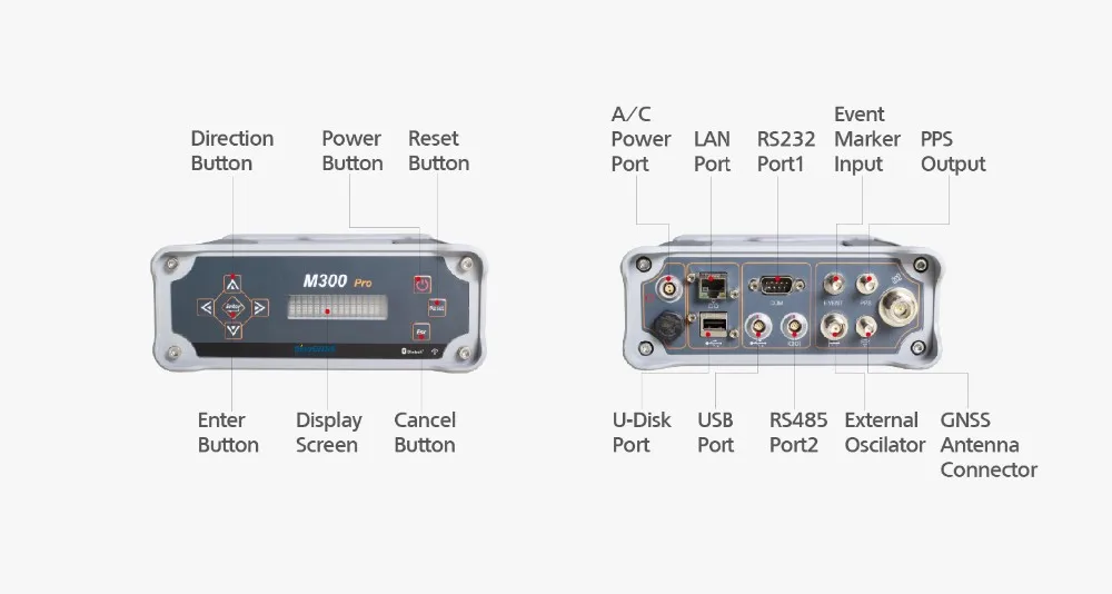 Sinognss M300pro GNSS CORS Receiver - Precision & Reliability