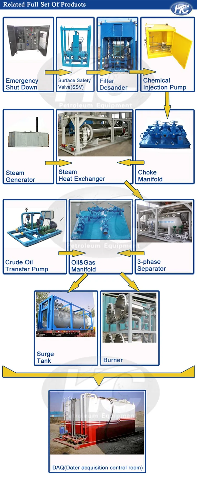 Oilfield Skid Mounted Crude Oil Buffer Tank / Stainless Steel Surge ...