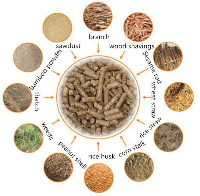 Popular Machine For Making Pellets For Burning Wood Wheat Husk Press ...