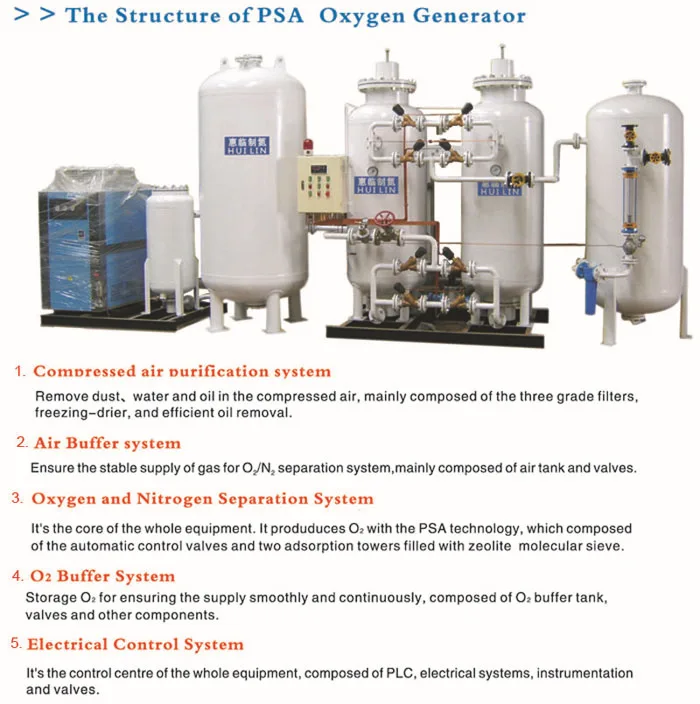 Liquid Oxygen Psa Oxygen Generator For Medical Material - Buy Liquid ...