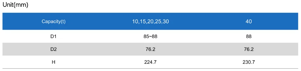 Quality-assured Powerful Accuracy Class Oiml C3 10/15/20/25/30/40t Hm9b ...