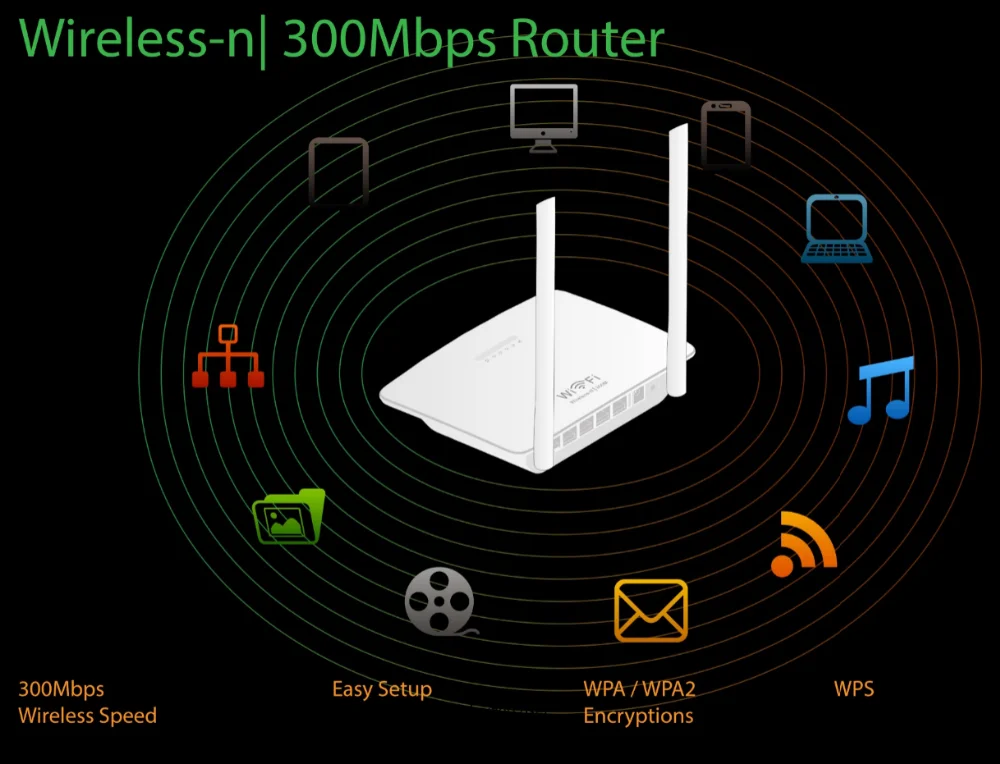 300mbps Wireless Router Wifi Router High Speed Router - Buy Wireless ...