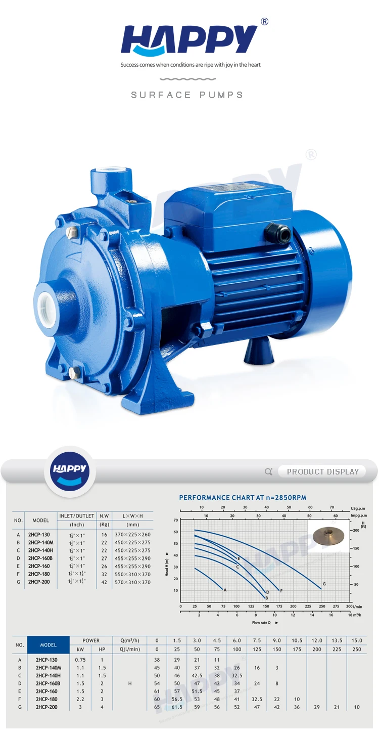 Electric 1.5kw 2.2 Kw 3kw Brass Impeller Action Double Entry ...