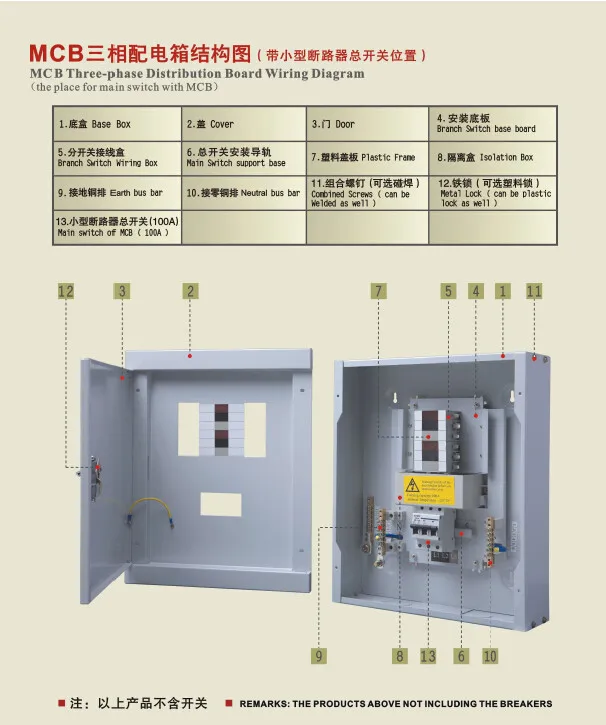 Mcb Three-phase Distribution Board Model E (the Place For Main Switch ...