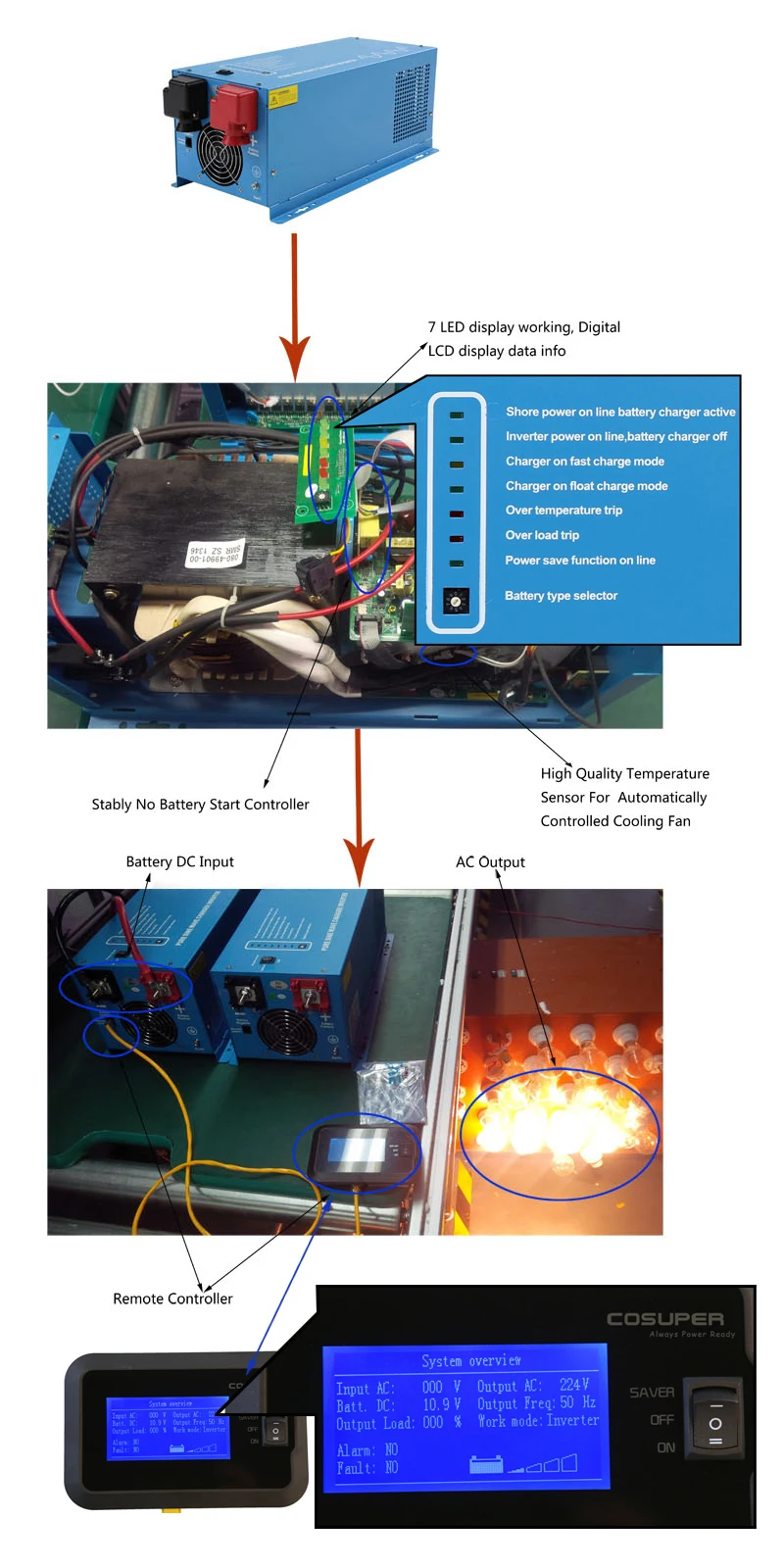 3kw Homage Inverter Ups Prices In Pakistan Power Inverter For ...