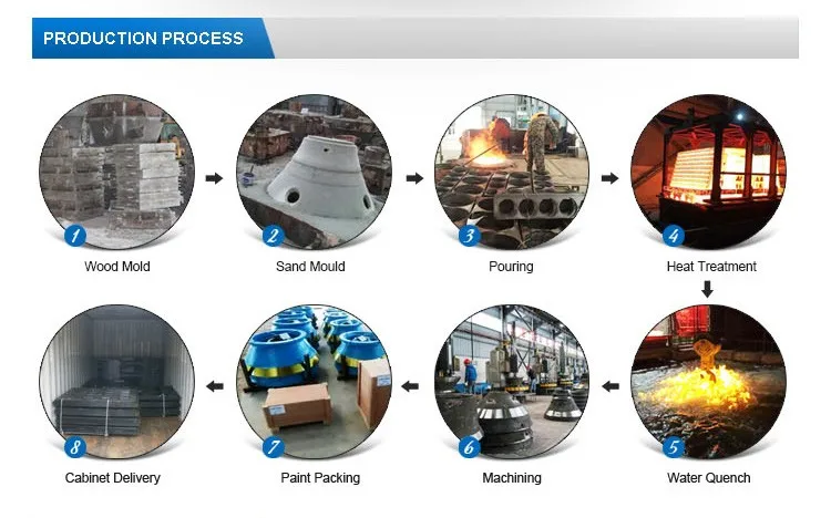 Crusher Spare Parts Hs Code | Reviewmotors.co