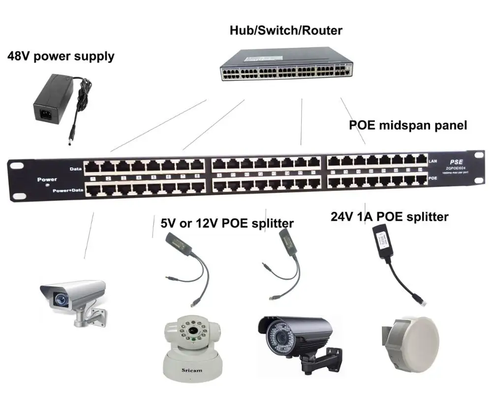 24 Port Poe Injector 48v 24v Midspan Passive Poe Patch Panel For Ip ...