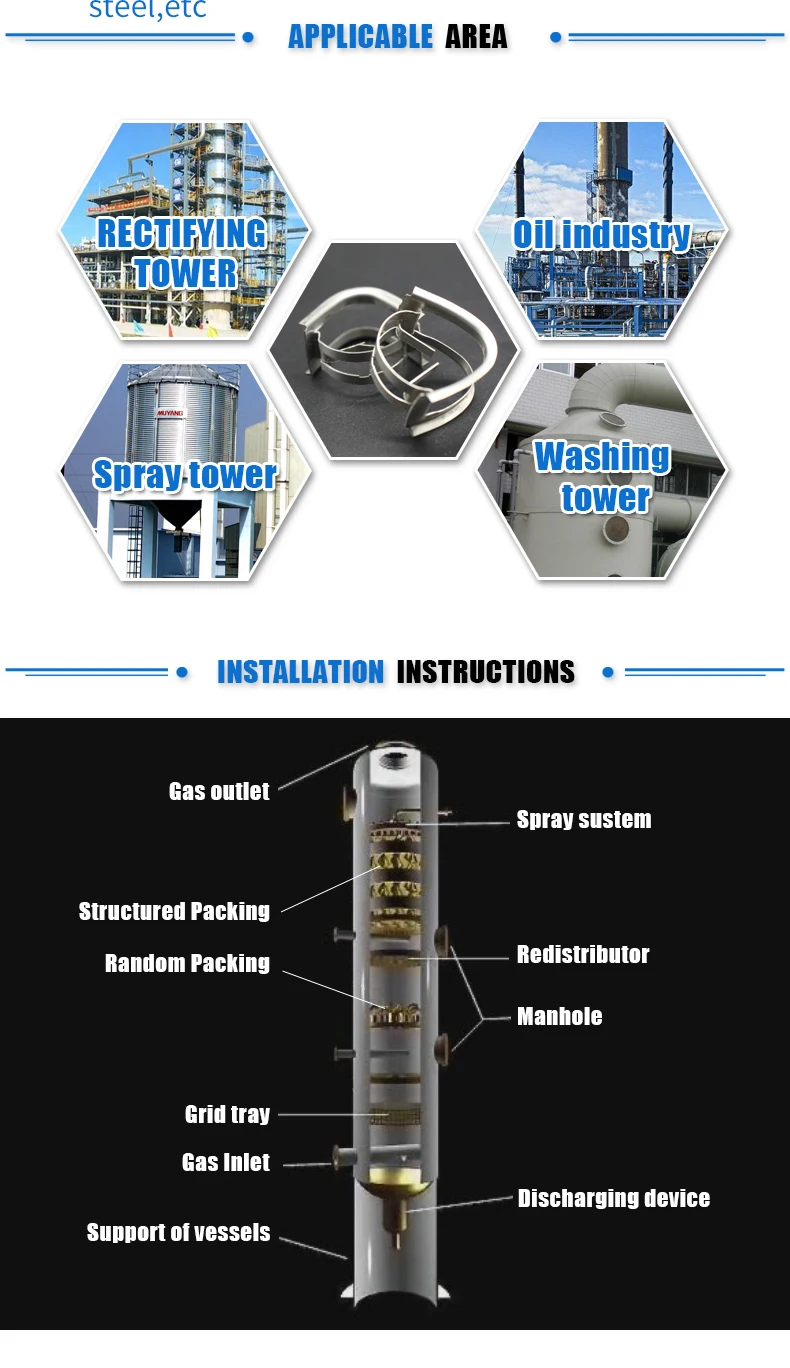 Mass Transfer Media 125y 250y 350y 500y Metal Structured Packing - Buy ...