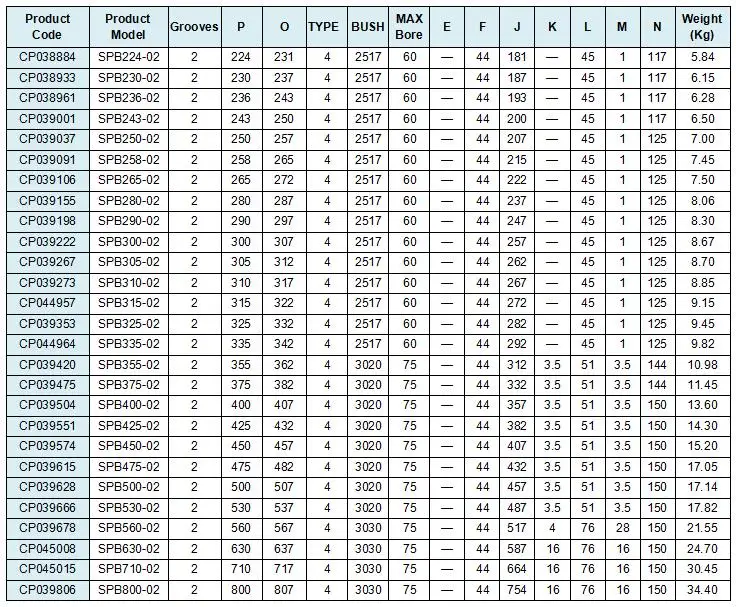 Double Groove Type Pulley Spb Standard V-groove Pulleys - Buy Double ...