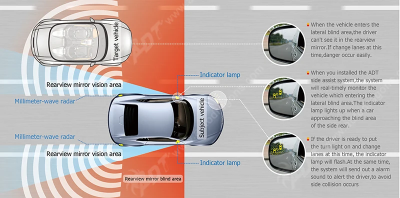 Universal Car Blind Spot Detection System With Prevent Side Collision ...