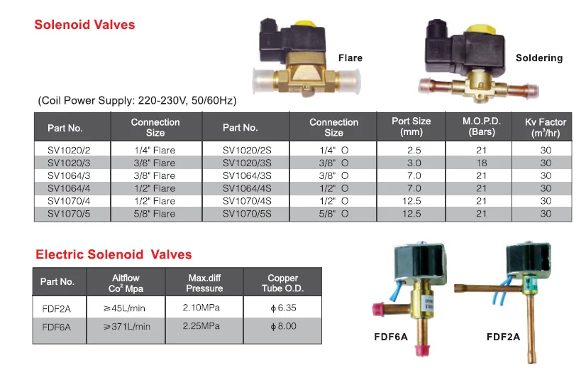 Hvacr Spare Parts Access Valve Pin Valve Charging Valve For Air ...