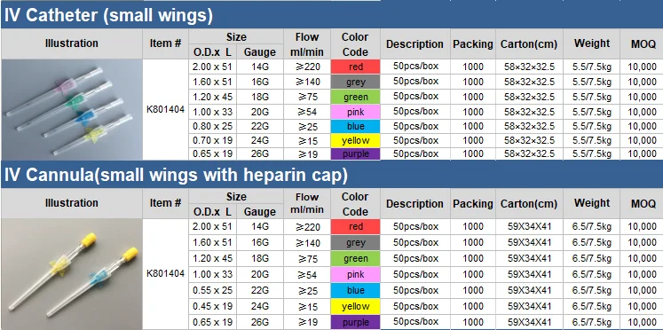 Medical Safety Iv Cannula With Small Wings - Buy 28g Iv Catheter ...