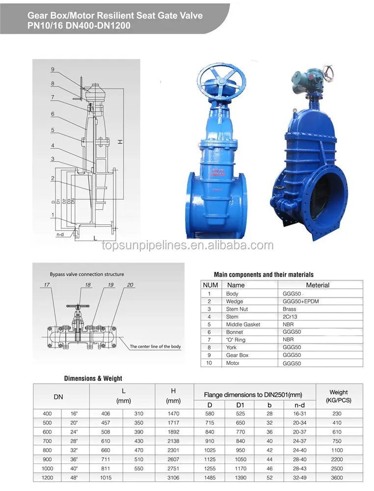 High Quality Electric Actuated Motor Operated Gate Valve With Prices ...