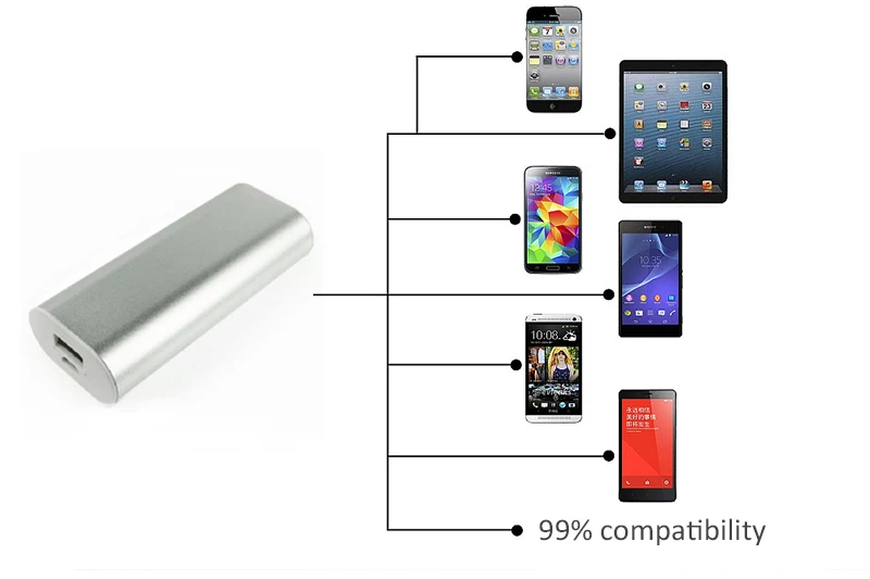 Factory Price 5600mAh Power Bank - Slim Aluminium Design, USB Output ...