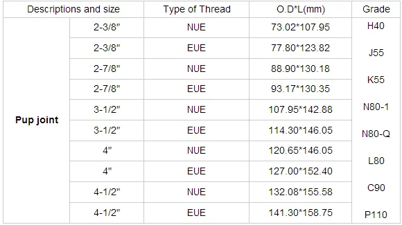 Api 5ct Oilfield 2 7 8 Thread Seamless Steel Pup Joint - Buy Steel Pup ...