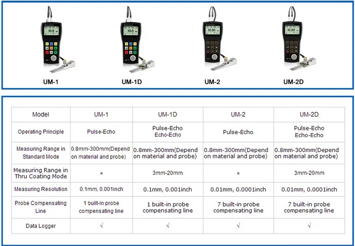 Yushi Basic Ultrasonic Thickness Gauge Um-1 Series For Measuring ...