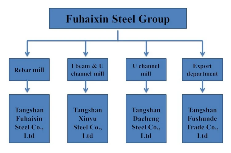 5.5mm-12mm Hot Rolled Steel Wire Rod In Coils Hs Code - Buy Wire Rod Hs ...
