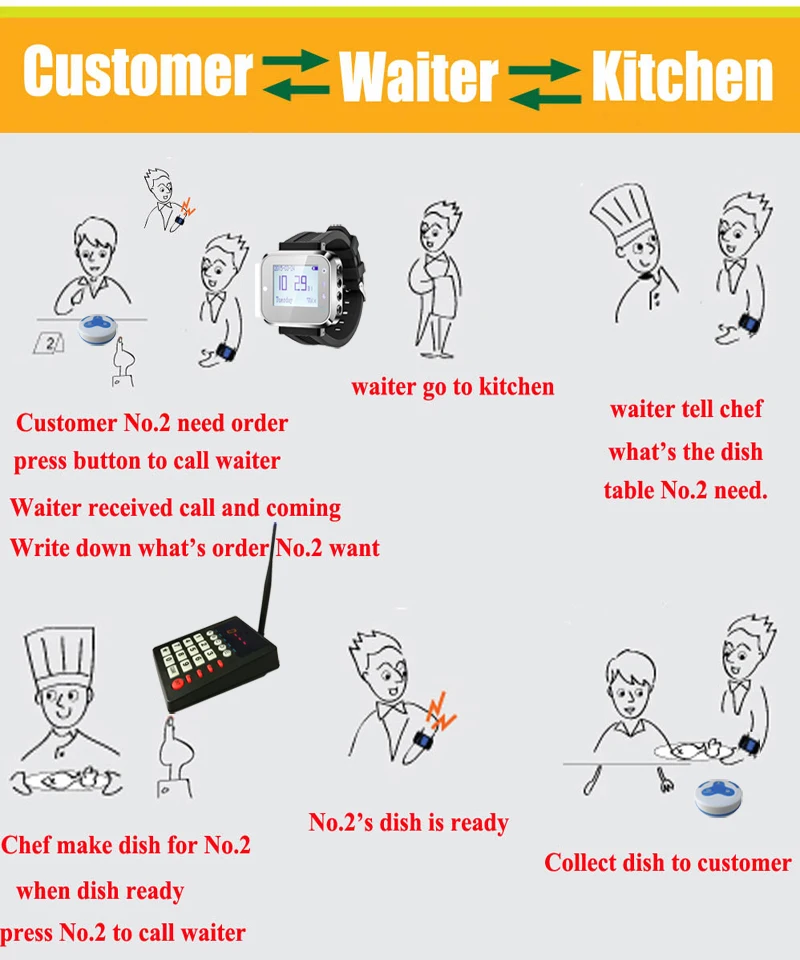 Kitchen Calling Waiter System Service Equipment - Buy Restaurant ...