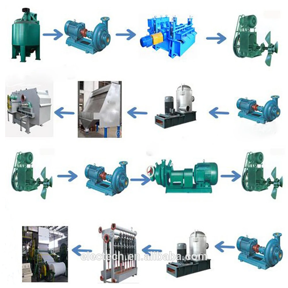 Bamboo Pulp Machine, Tissue Paper Making Machine, Complete Tissue Paper ...