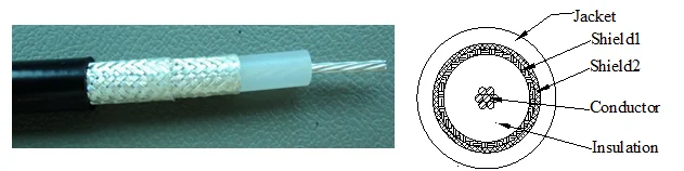 50 Ohm Double Shield Coax Cable RG214/U - YUXUN OEM